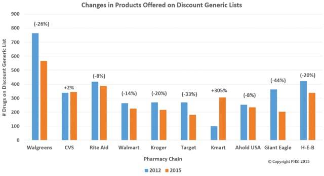 Challenges of Managing Generic Pricing | ComputerTalk For The Pharmacist