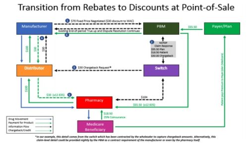 AmerisourceBergen Ready to Support Transitioning Pharmaceutical Rebates ...
