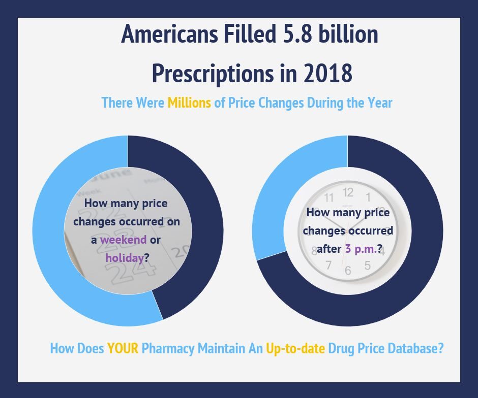 Think Fast: Keeping Up with Drug Price Data | ComputerTalk For The ...